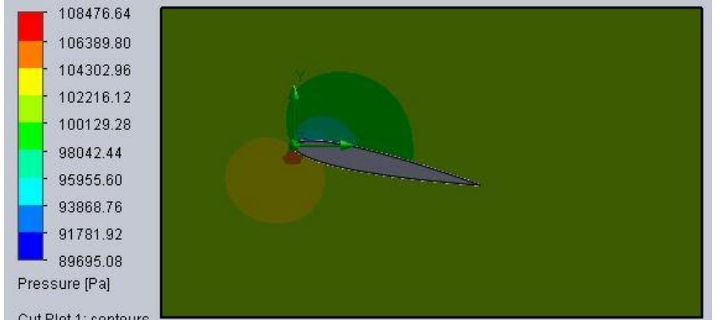 Figure 10 - Lift Force of Airfoil (NACA 0012, NACA 4612,
