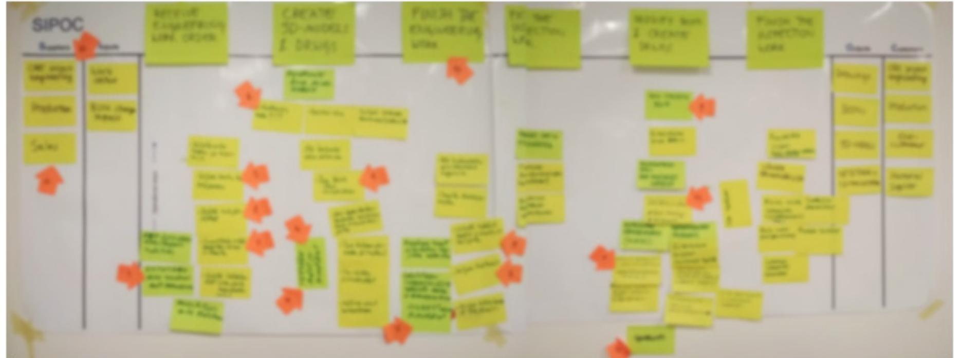 Sipoc diagrams created in the workshop. the suppliers and