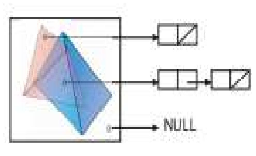Figure 6 - An Overview of Volume Rendering Techniques for