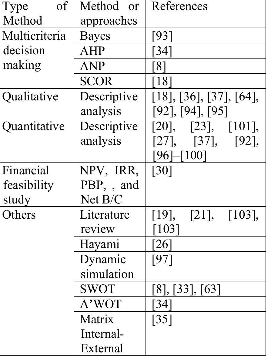 List of method and approach used in decision making system