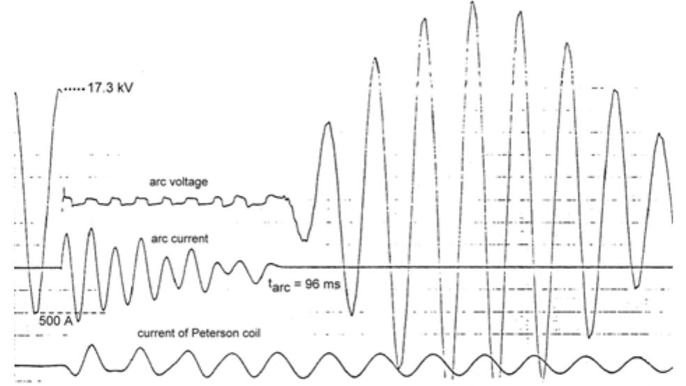 Recorded Waveforms Of Arc Voltage Arc Current And Current
