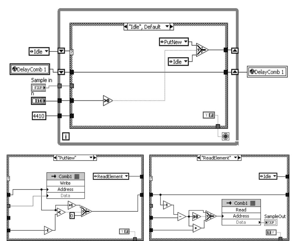 Labview fpga architecture of a delay cell and the