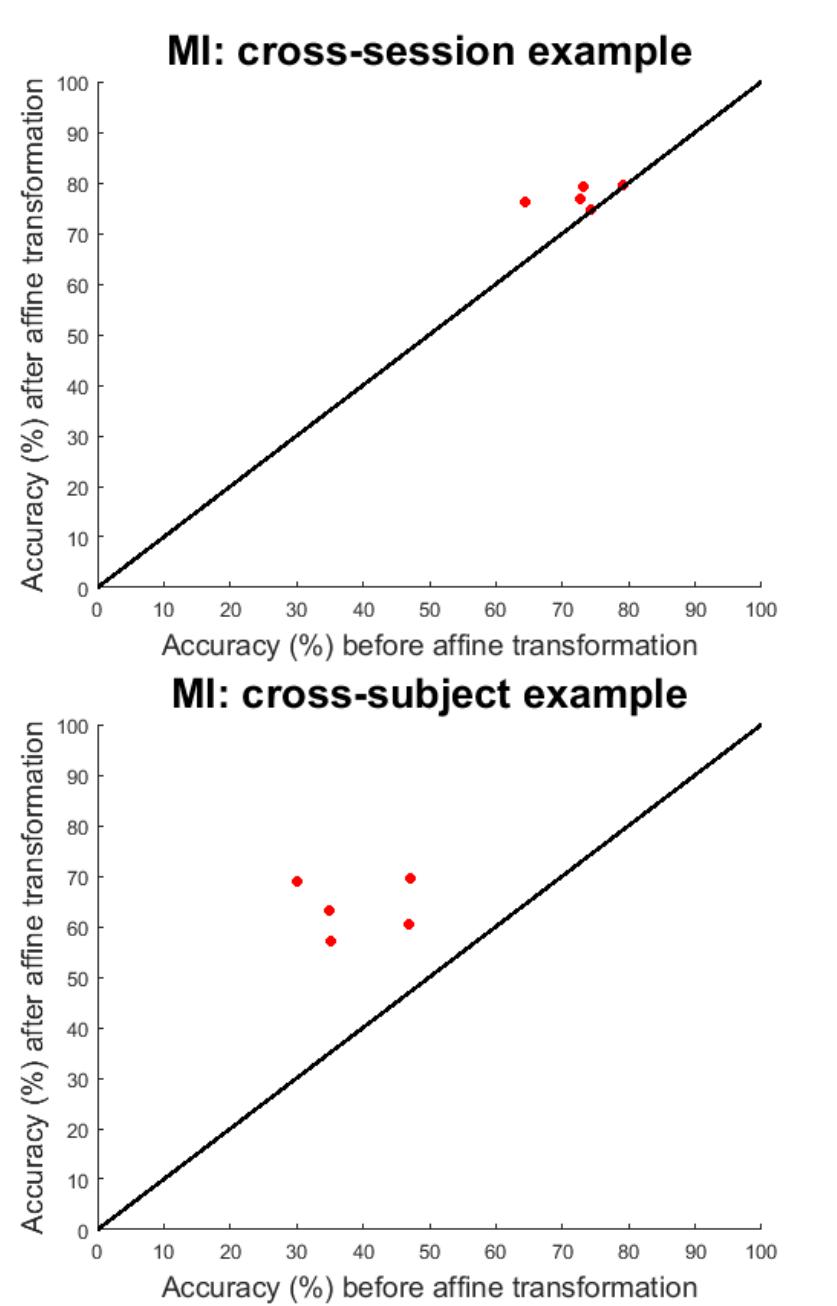 Mi example: scatter plot to compare classification results