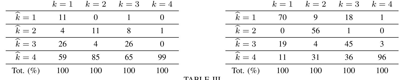 Motor imagery dataset: confusion matrix (with percentages