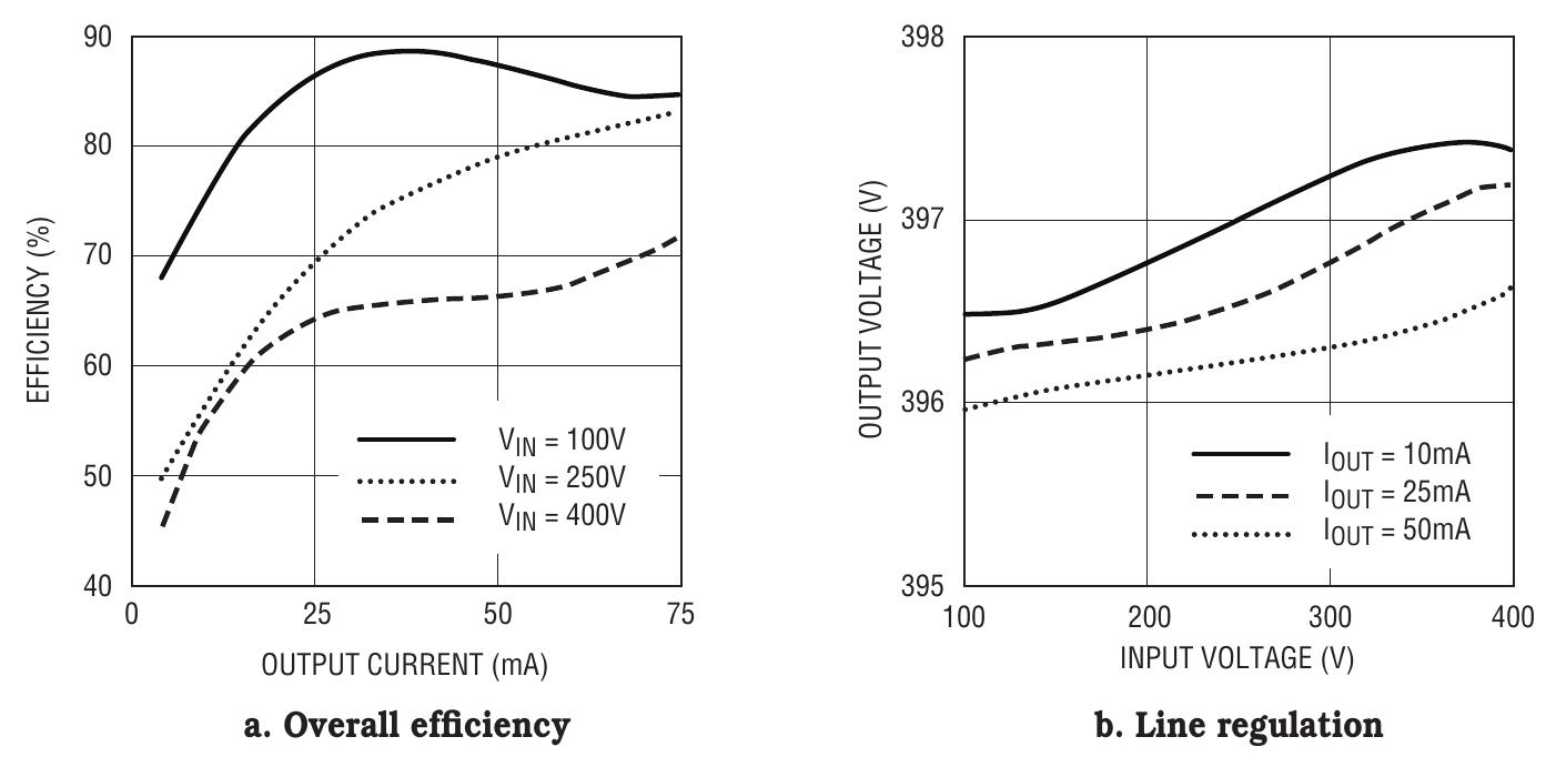 High voltage input and output regulator performance note