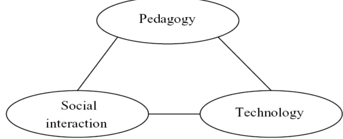 Key components of the generic model. information and