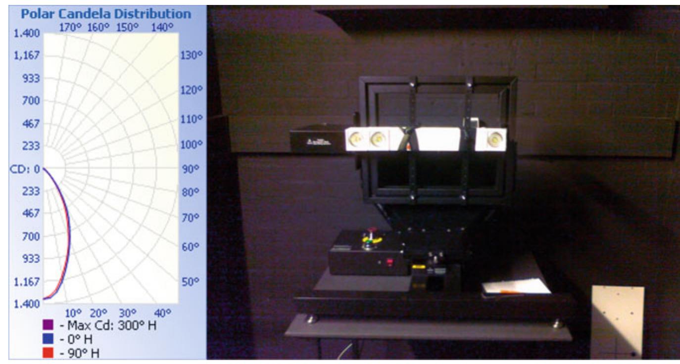 18 light intensity distribution polar diagram of the