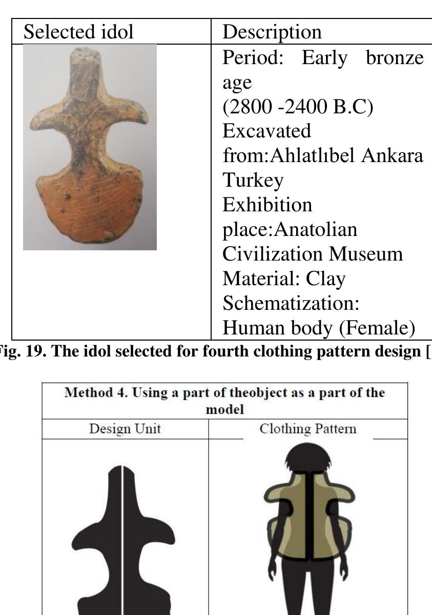 Third method / final garment visual