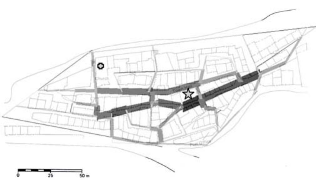 Shortcut-path map of g shows the hierarchical order for the