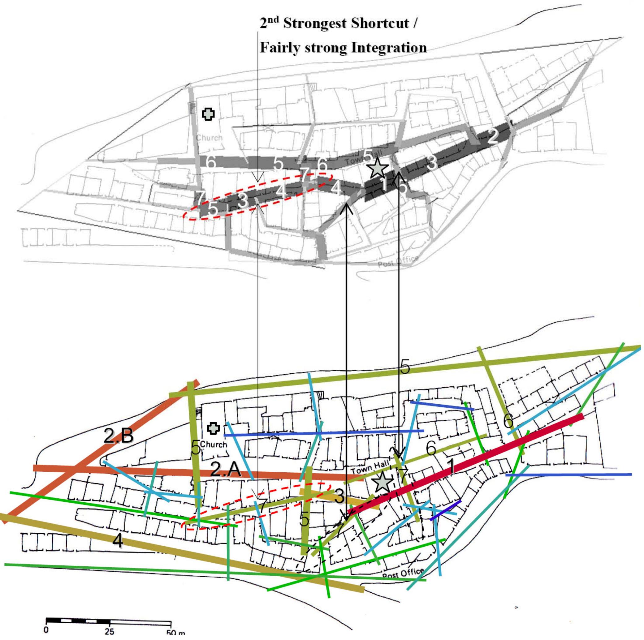 Shortcut-path map and axial map show the relation between