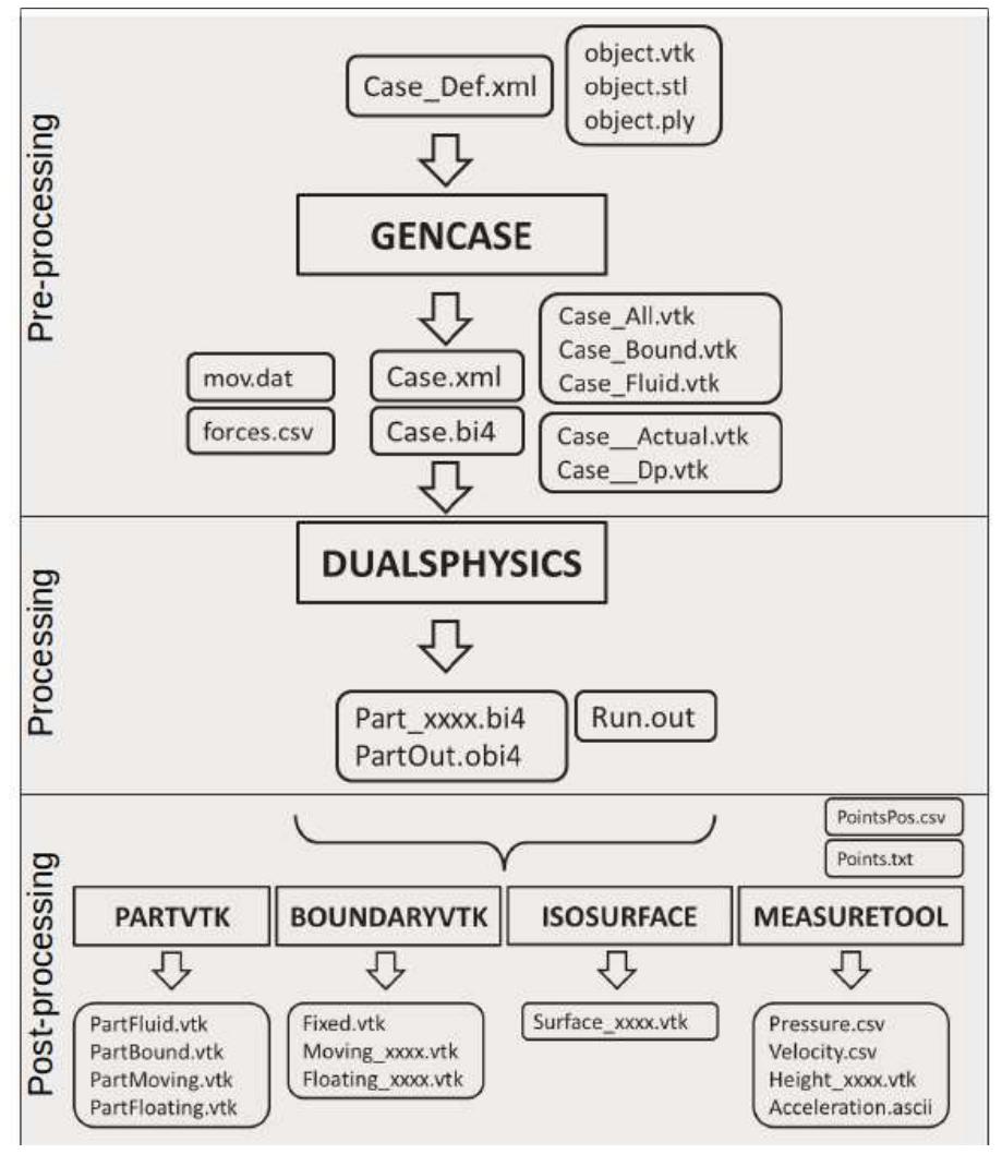 Figure 12 - Assessment of Slamming Loads on Subsea