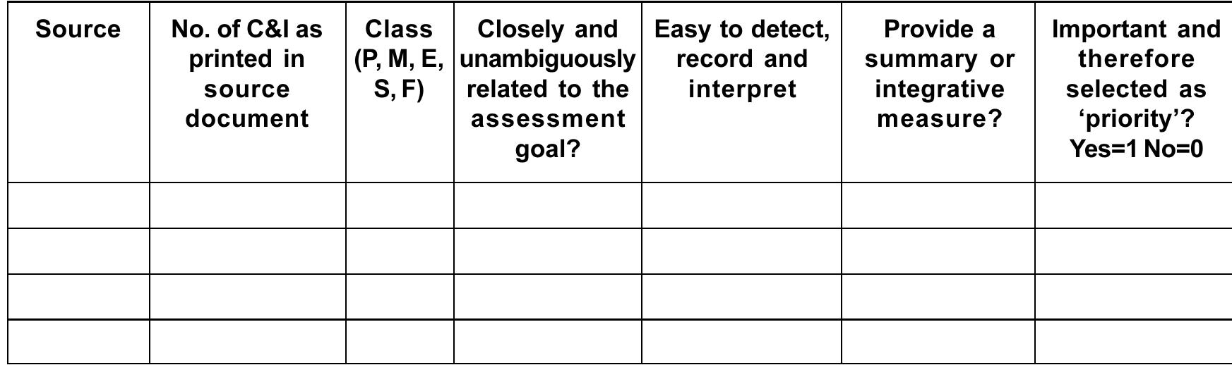 Please use a scale of 1=poor; 2=fair; 3=satisfactory;