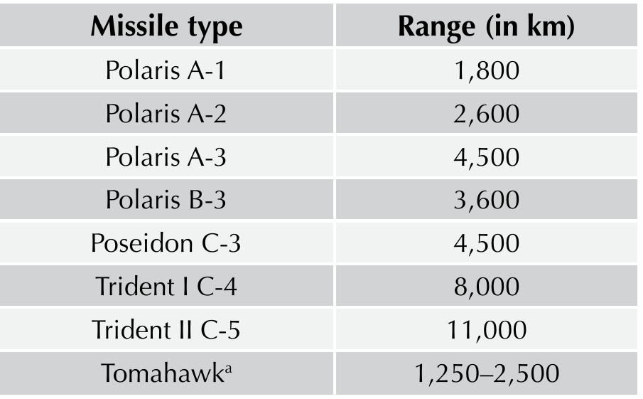 Operational ranges of slbms ‘the tomahawk is a cruise