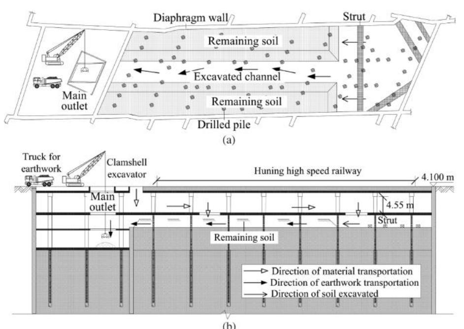 Schematic diagram of channel-type excavation: (a) plan view