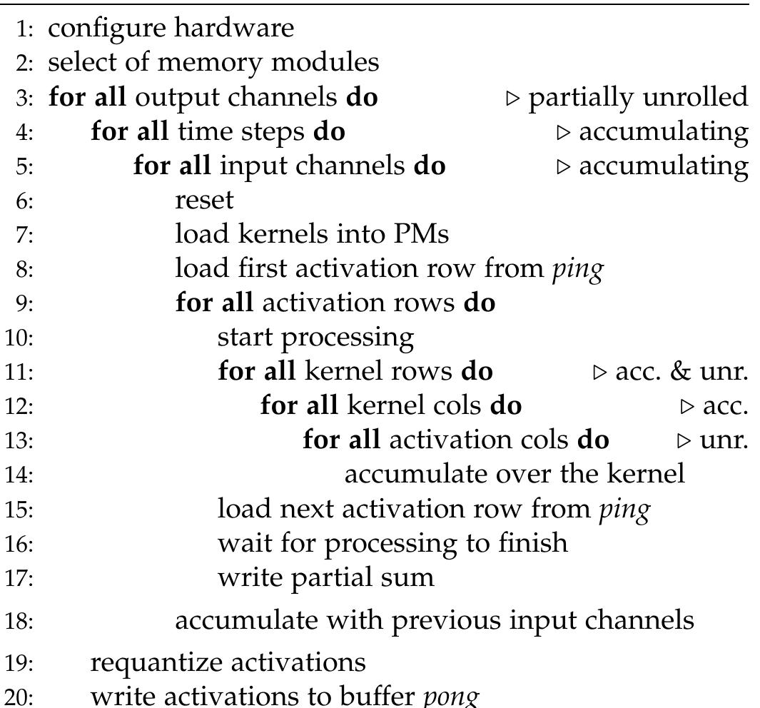Algorithm 3 Convolution Loop Hierarchy And Instructions The