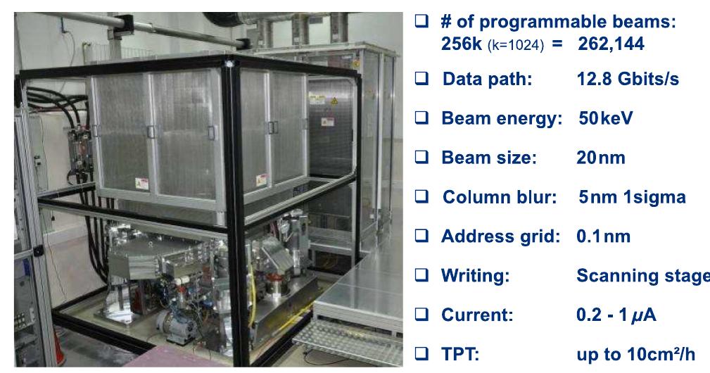 Emet poc during factory acceptance tests at ims