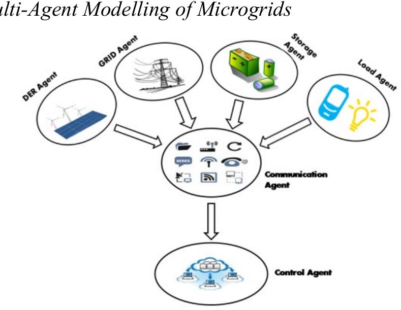 Multi-agent collaboration schematic