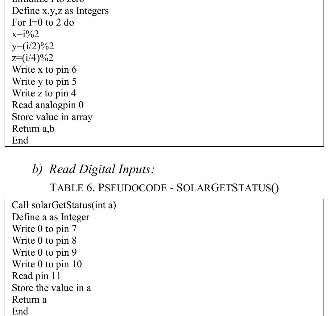 Table 4 Implementation Of Arduino Based Multi Agent System