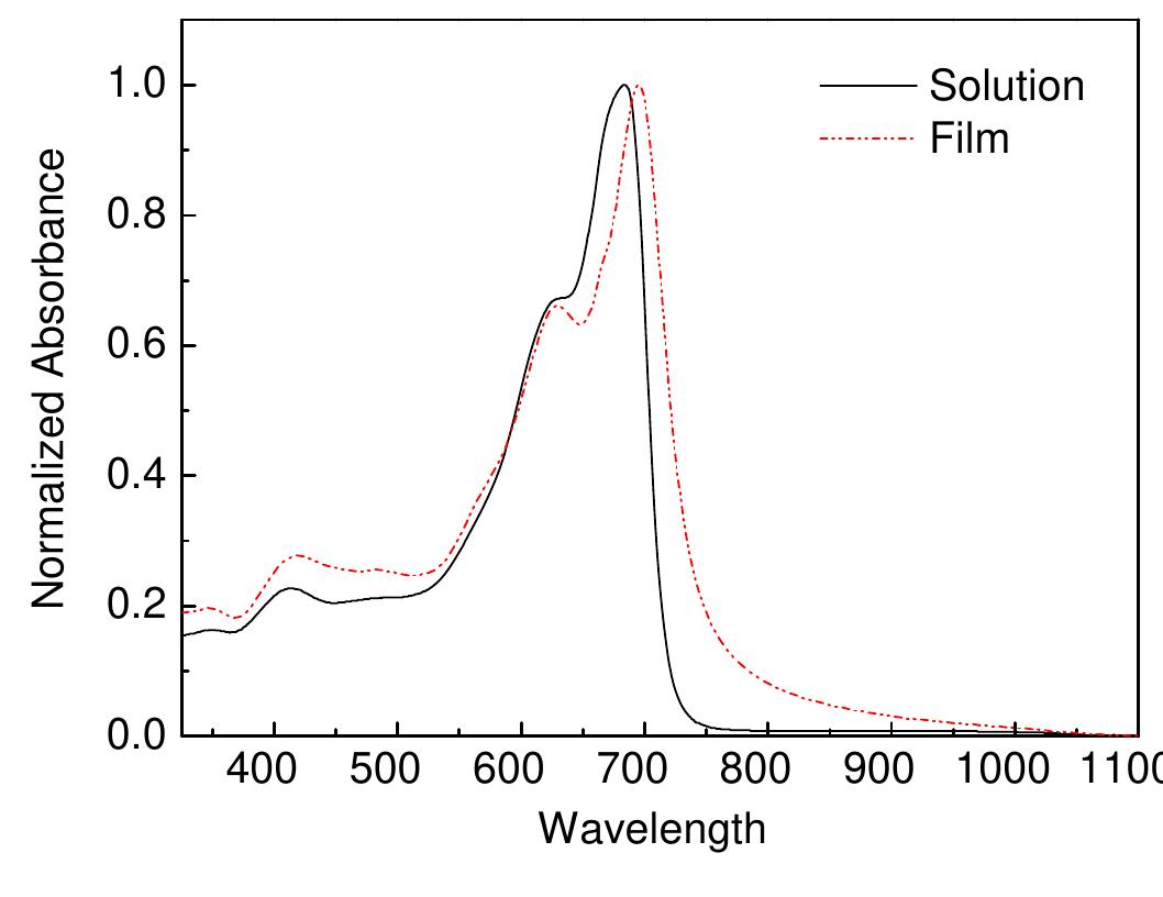 2. uv-vis absorption spectra of pdbpybt solution