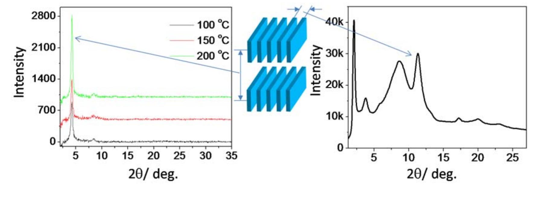 4. left: the reflection xrd diagrams of pdbpytt thin films