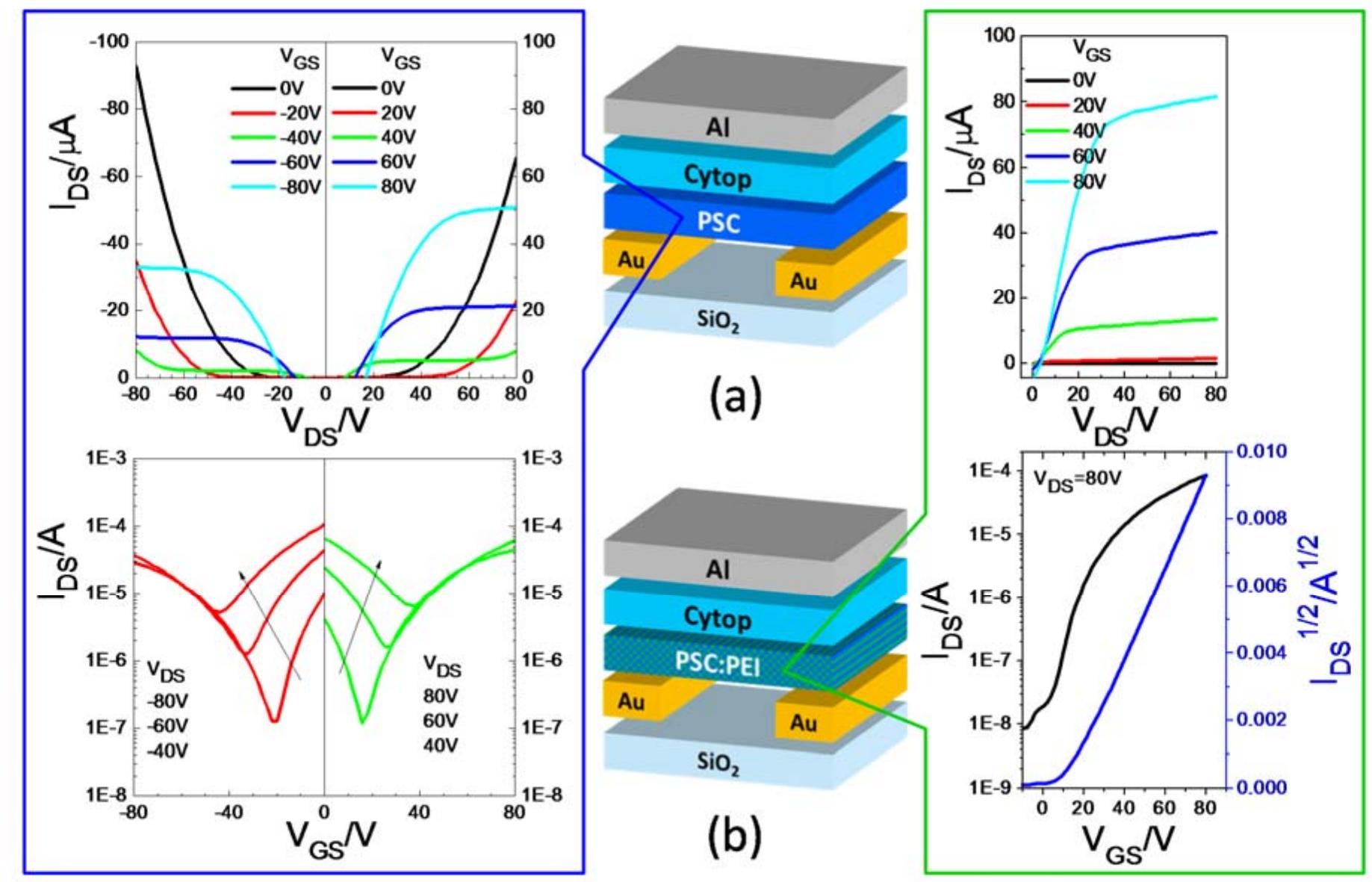 Figure 59 - from Carrier Doping of Few-Layer MoS2 with Ionic