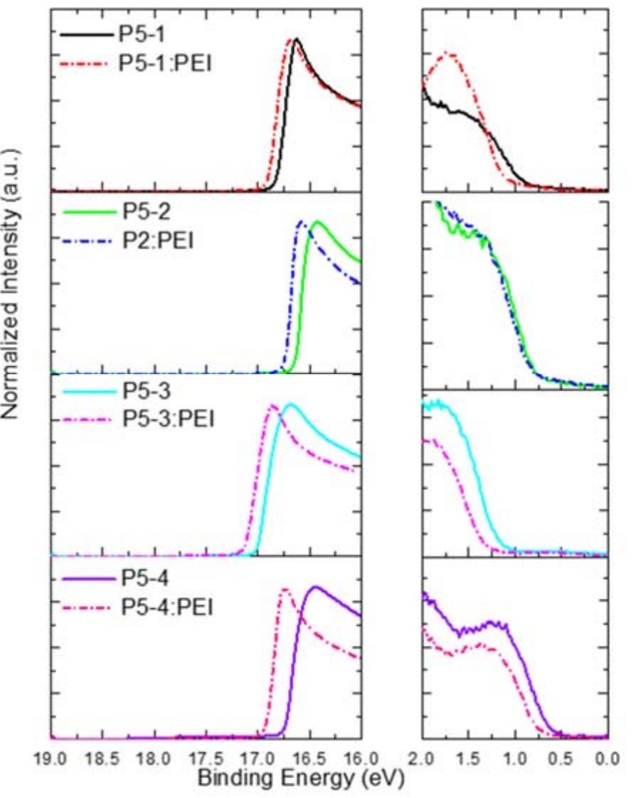 7. ups spectra of 150 °c-annealed pristine and 2% pei doped