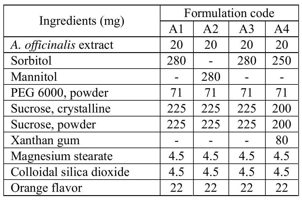 Composition of different model of lozenges
