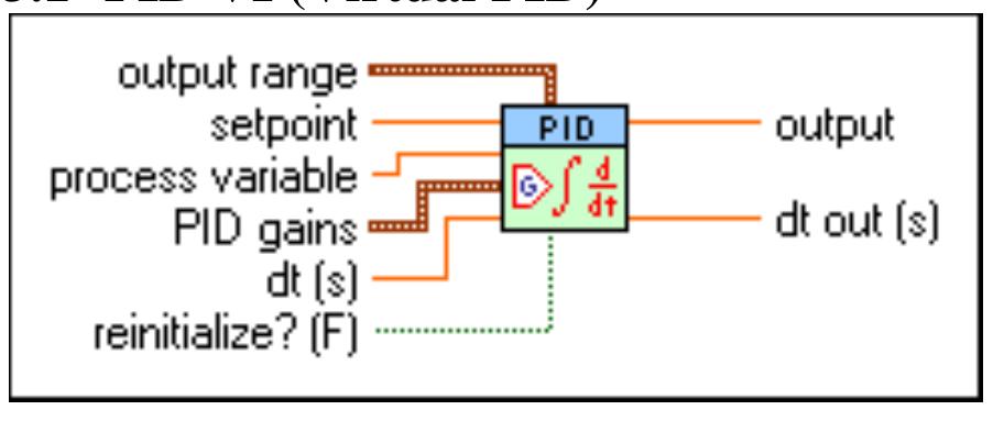 Figure 3 - LabView based PI Controller for a Level Control