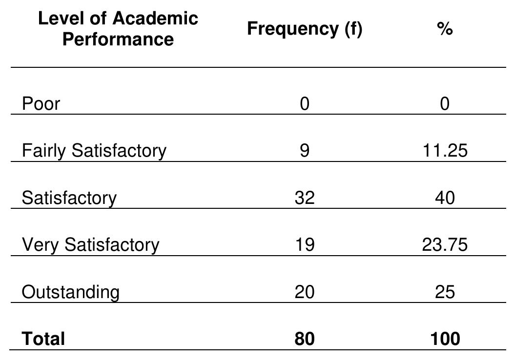 (PDF) ACADEMIC PERFORMANCE OF STUDENT-ATHLETES: BASIS FOR PROJECT SAW ...