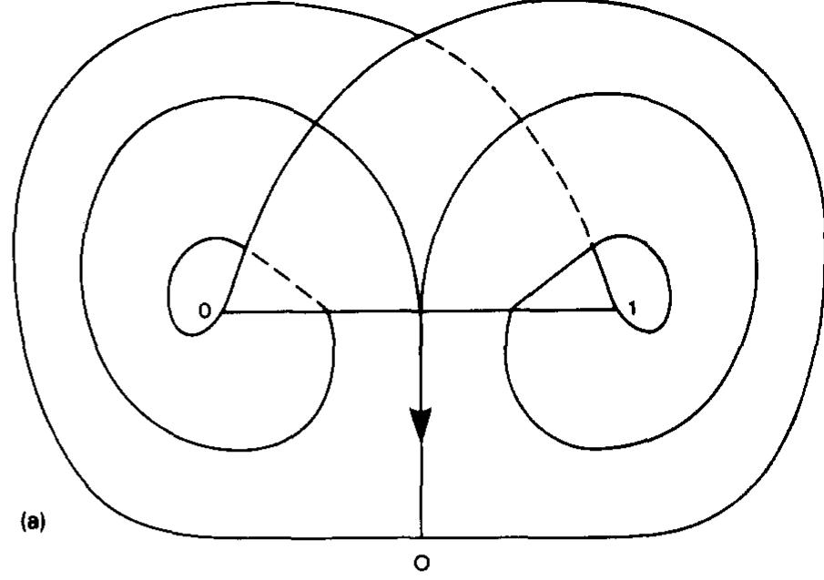 Examples of lorenz semi-flows. the return map to the line j