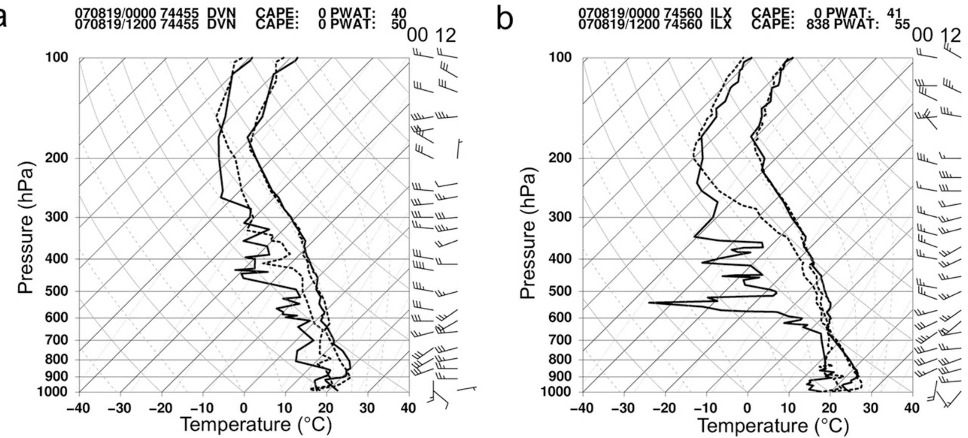 Skew t-log p diagram of air temperature (°c), dewpoint (°c),