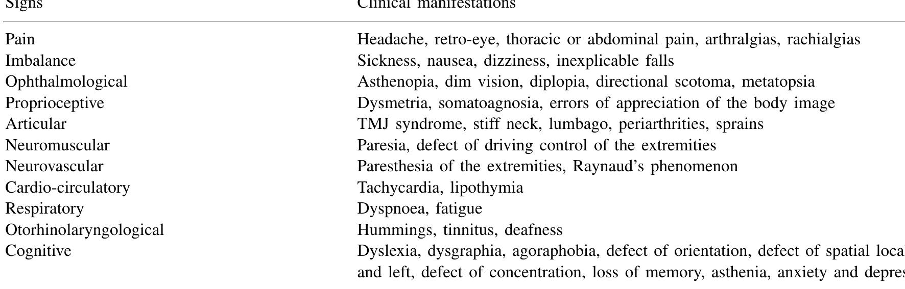 “cardinal” signs of postural deficiency syndrome as defined