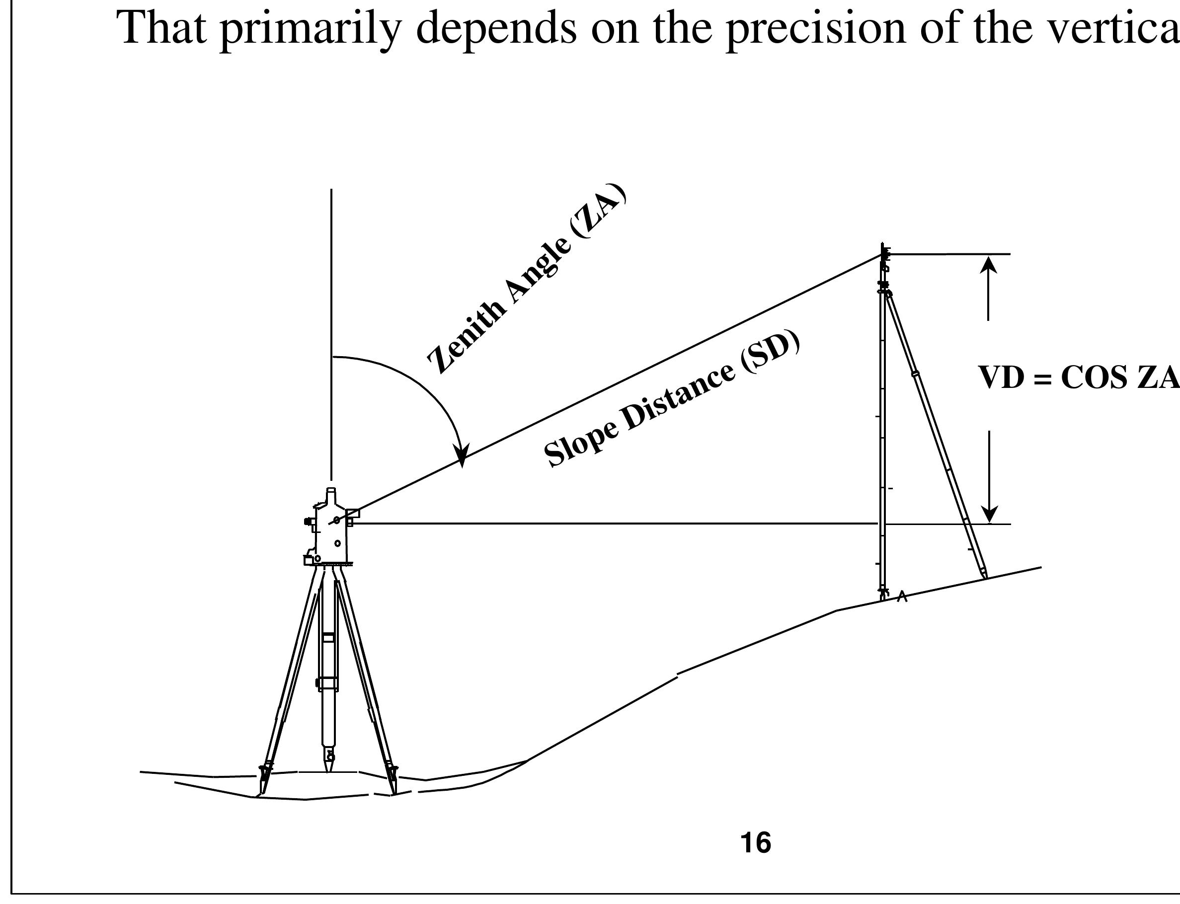 Figure 14 - Electronic Total Stations Are Levels Too Precise