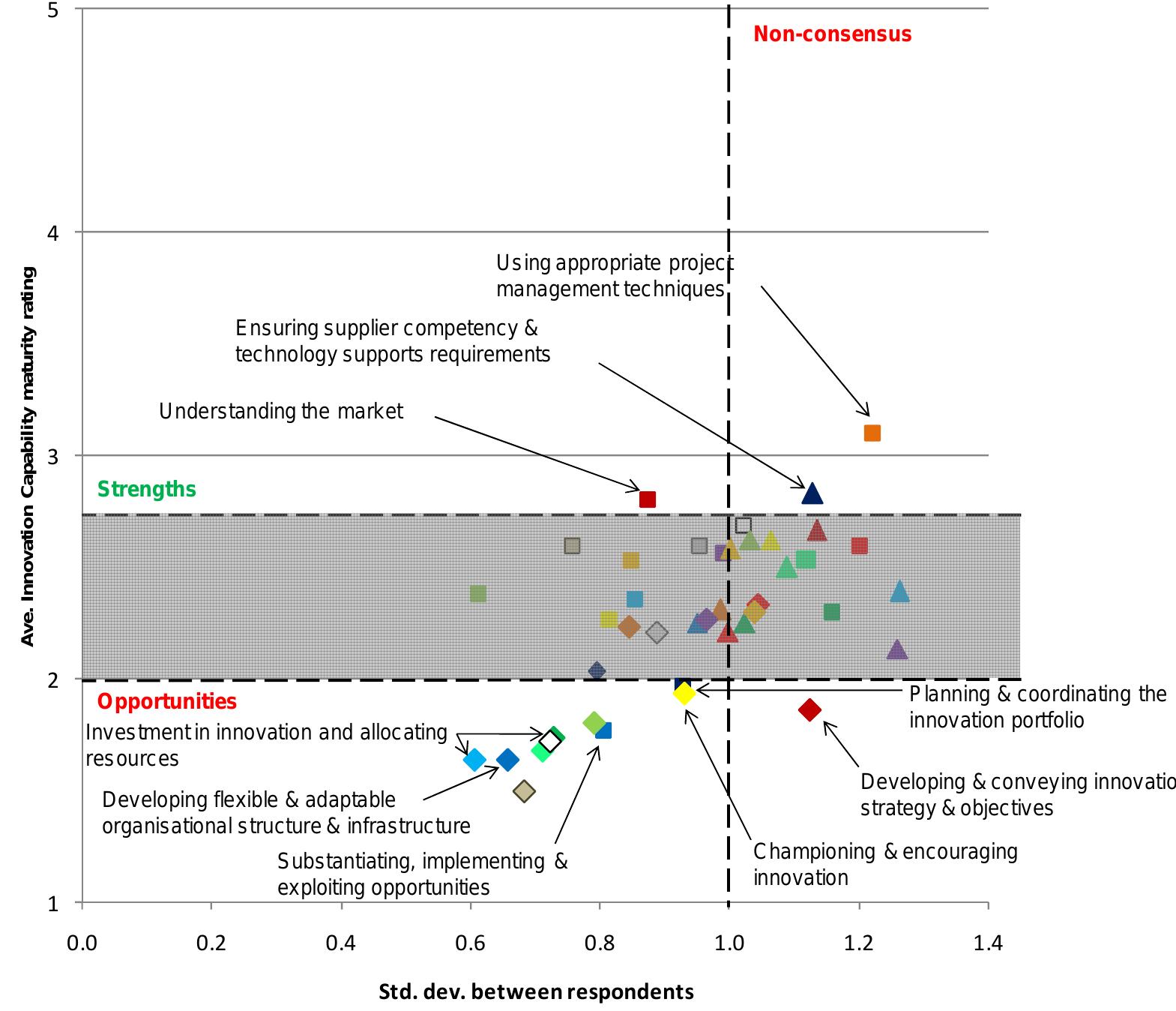 “ig. 5 case study 4 - innovation capability portfolio the