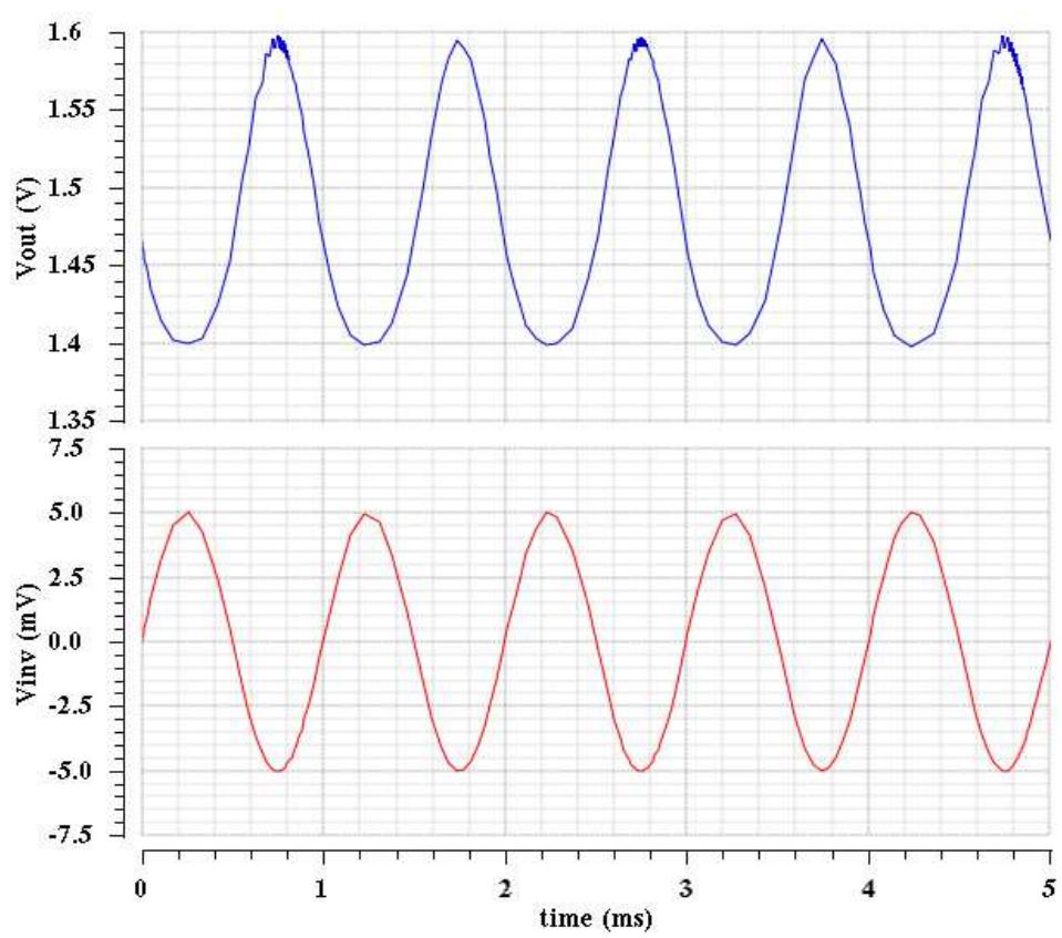 3. simulation results and waveforms the sinusoidal input
