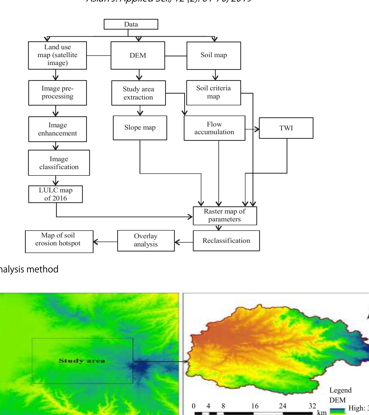 Figure 2 - GIS-Based MCDA Model to Assess Erosion