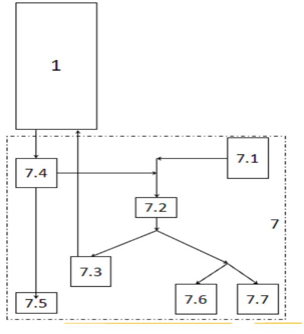 Block diagram of fuel handling system [6] in normal
