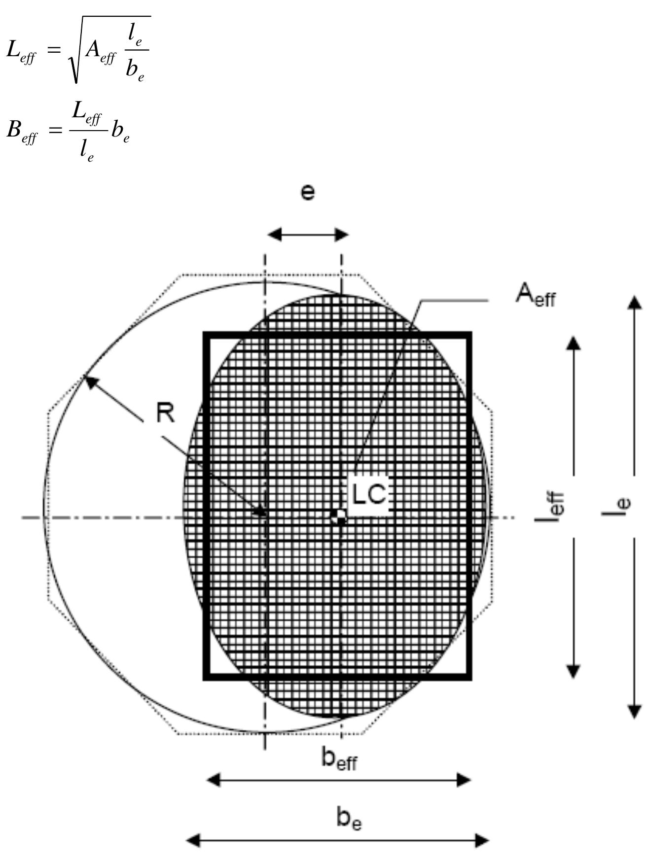 And the equivalent effective dimensions: