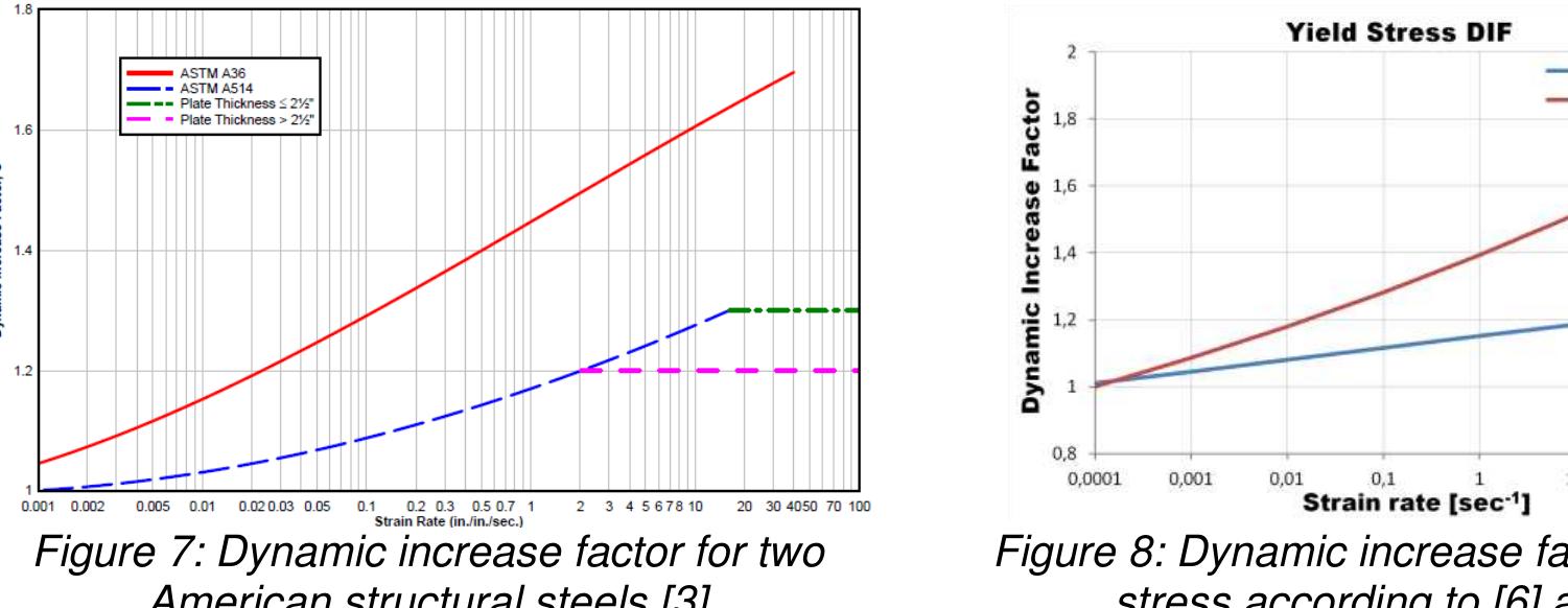 Two of the most popular equations for describing the
