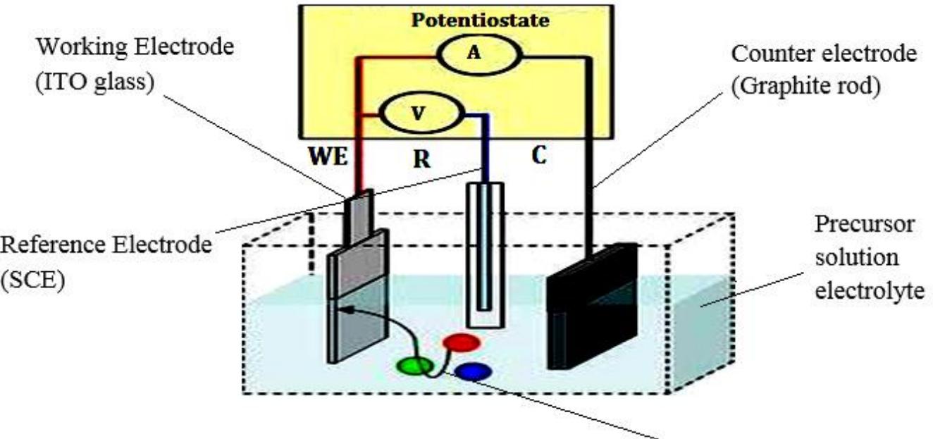 Schematic diagram of electrodeposition setup deposition