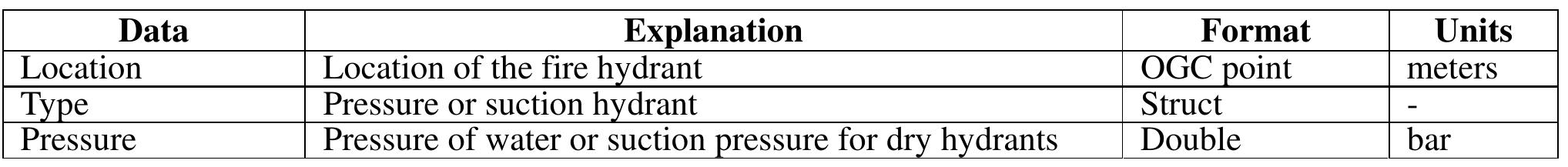 Glossary of hydrant properties swimming pools, rural and