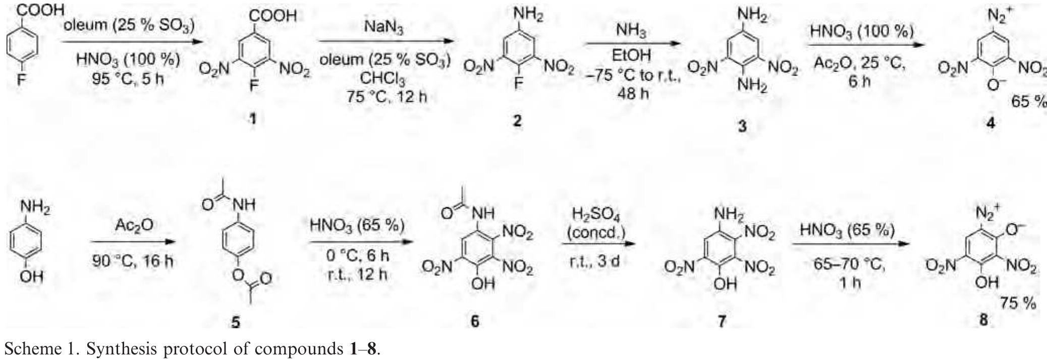 Proton-coupled '"n nmr spectra of compounds 4, 7 and 8 were