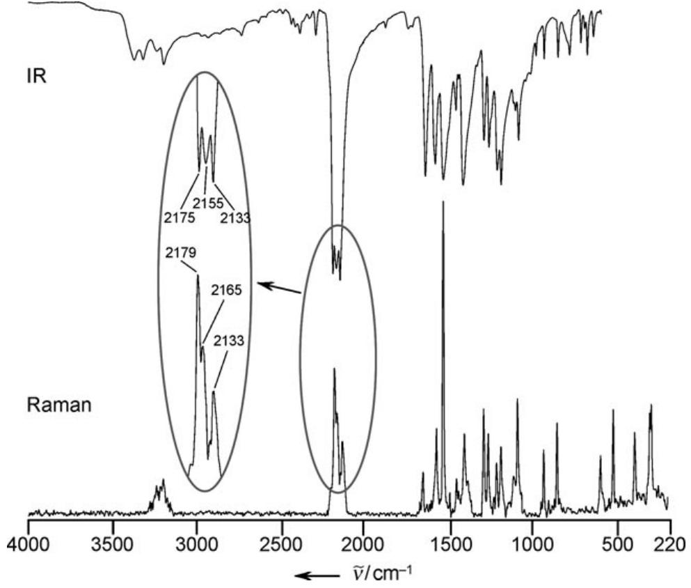 Comparison of the ir and raman spectra of 1. the three