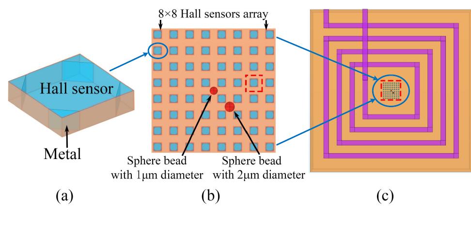 Schematic design of hall array and back coil design. (a)