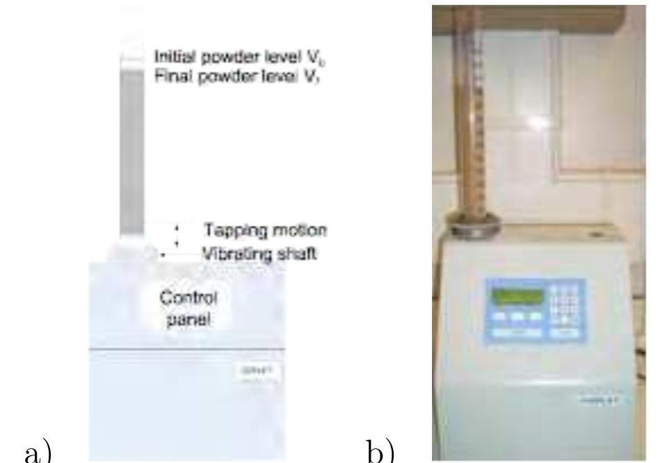 2: determination of powder tapped density a) schematic