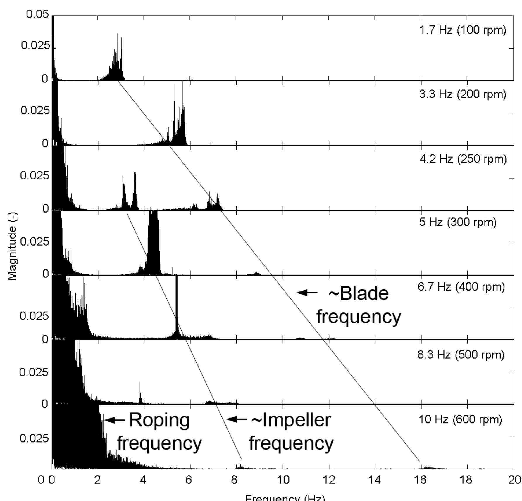 5 Power Spectral Density Of Particle Axial Trajectory