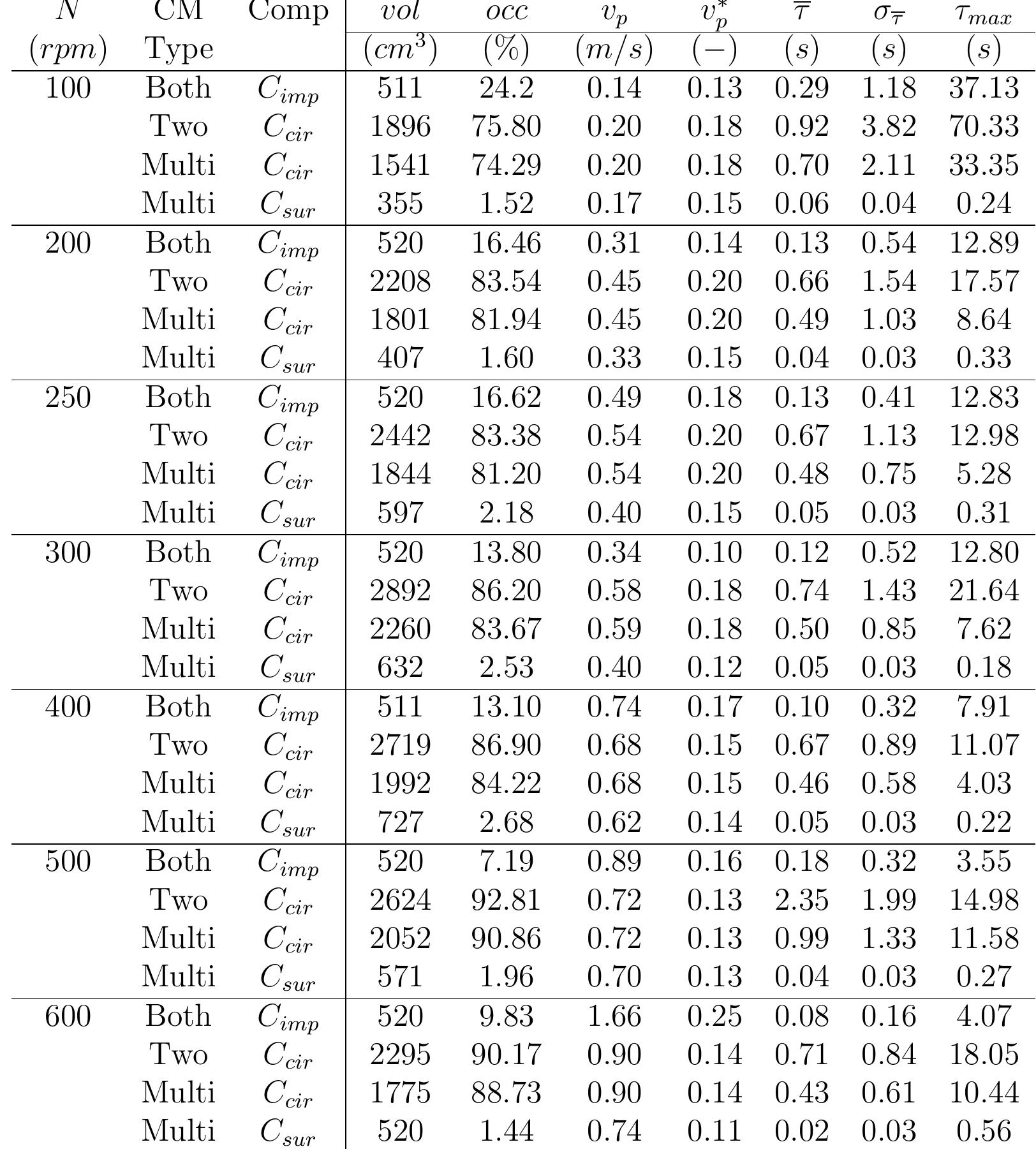 As the boundary of the impeller compartment (cj) for both