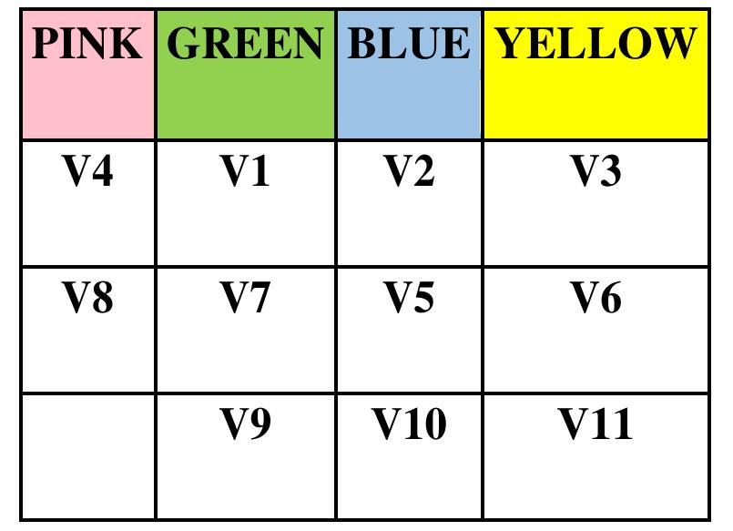 Graph coloring solution table of fig. 7 graph coloring of