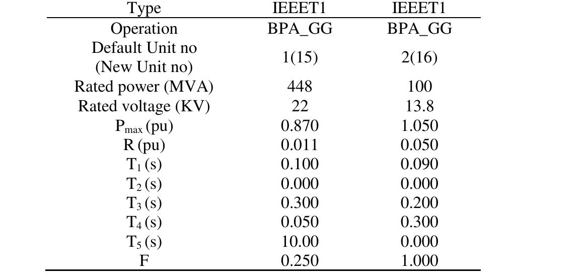 Table 2 - from Mixed Transient Stability Analysis Using AC