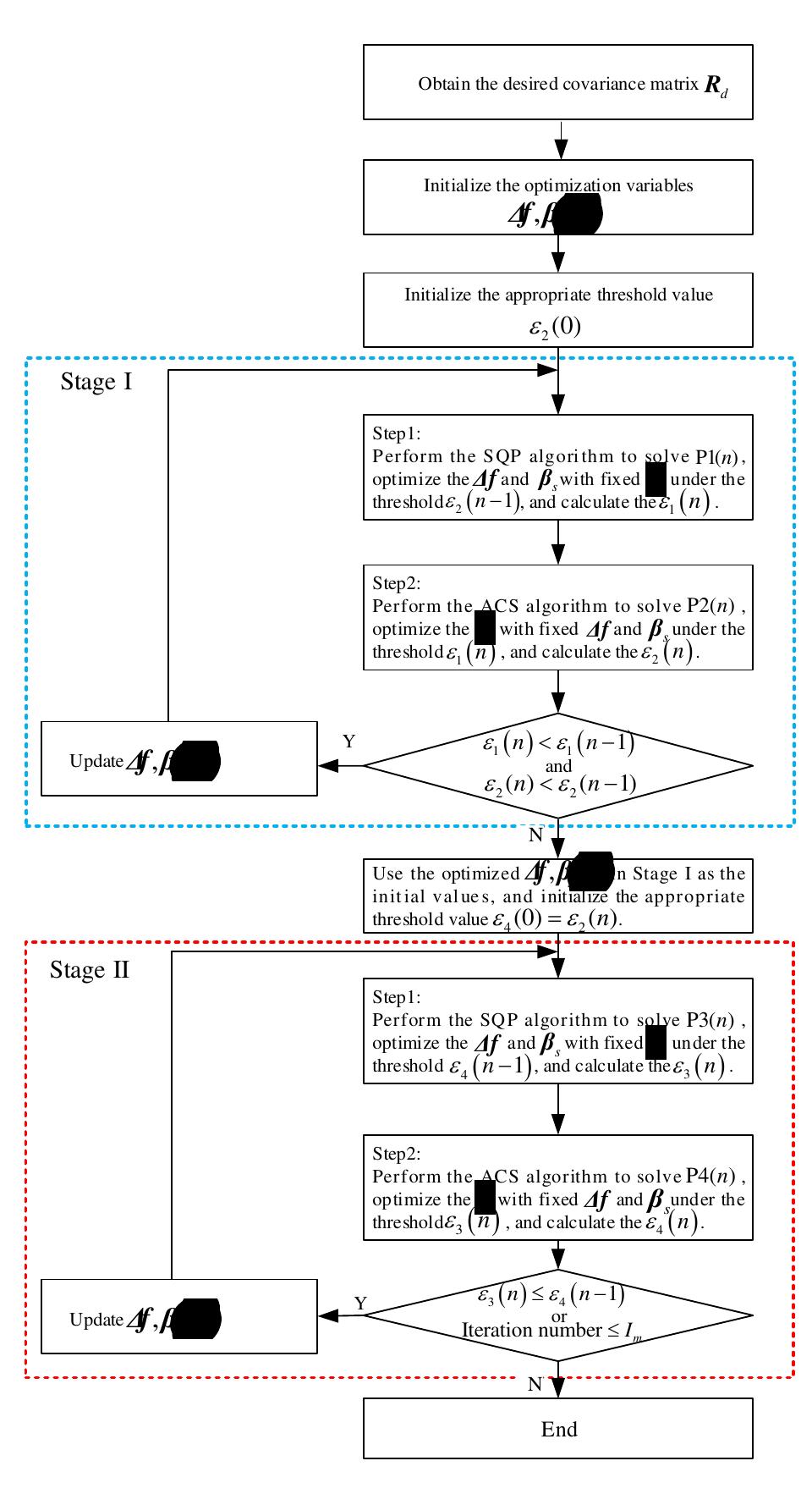 The flowchart of proposed optimization algorithm.